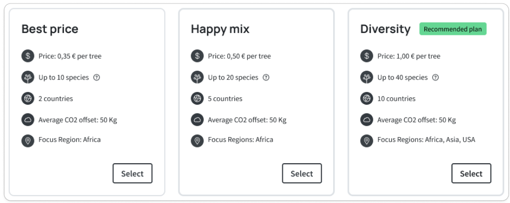 Net Zero Product: One product-One tree solution